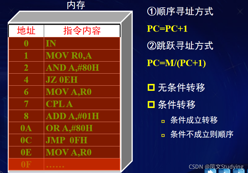 45 指令的寻址方式(cisc与risc比较)比较 Risc V 指令寻址方法与 X86 指令寻址方法的异同 Csdn博客