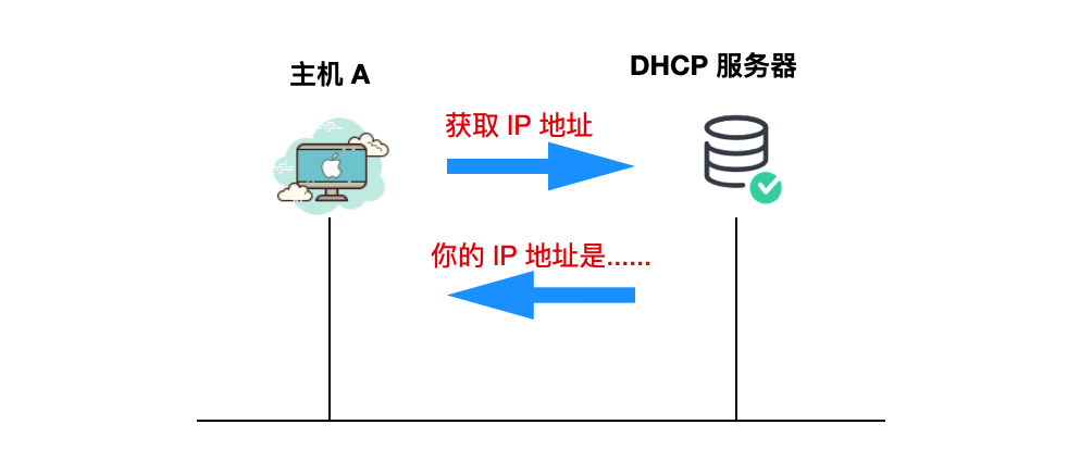 DHCP 协议详解（适合收藏学习）_dhcp decline-CSDN博客