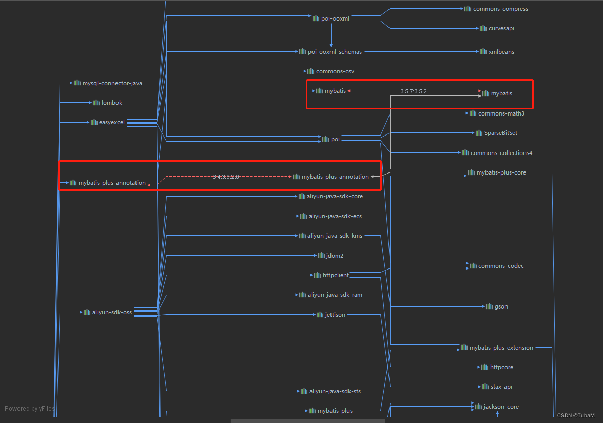 SpringBoot项目、Maven项目依赖版本冲突问题解决_constructor threw exception; nested exception is j-CSDN博客