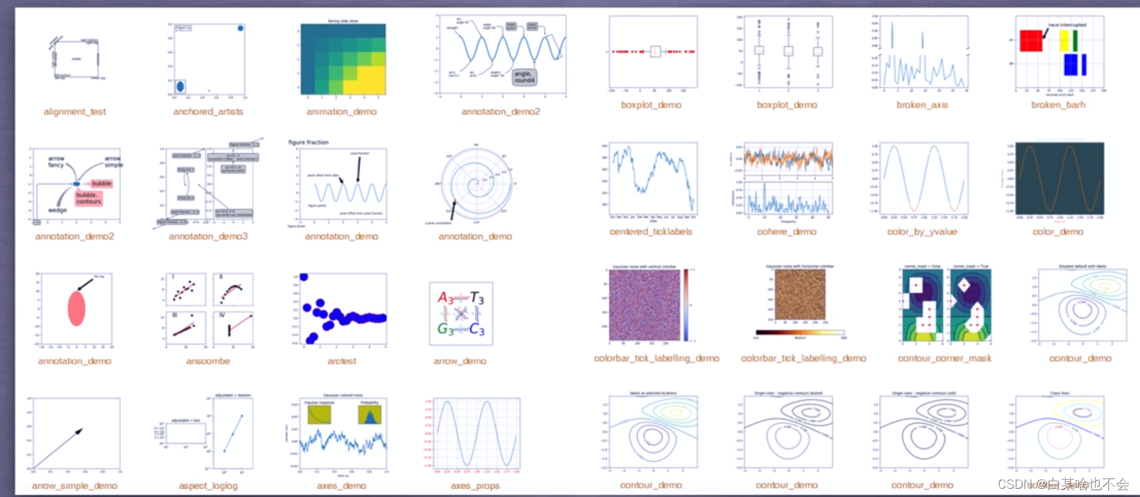 Python数据展示与分析（三）_python rowspan-CSDN博客