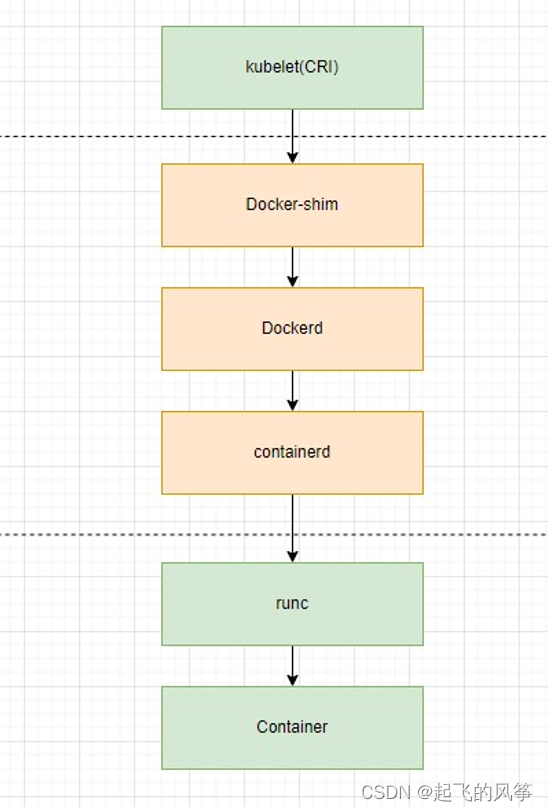 【docker】—— Docker 简介_jail时代-CSDN博客