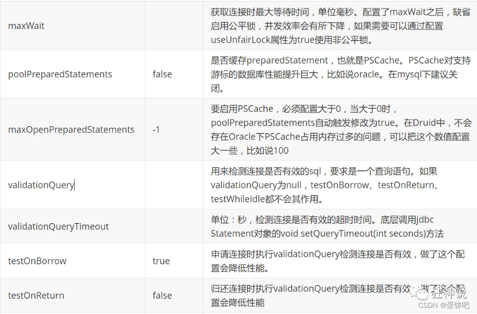 【SpringBoot整合Druid】-CSDN博客