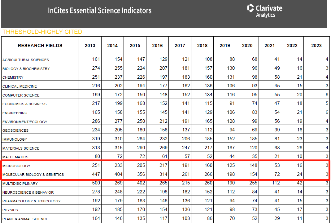iMeta | 高被引复杂热图可视化：ComplexHeatmap-CSDN博客