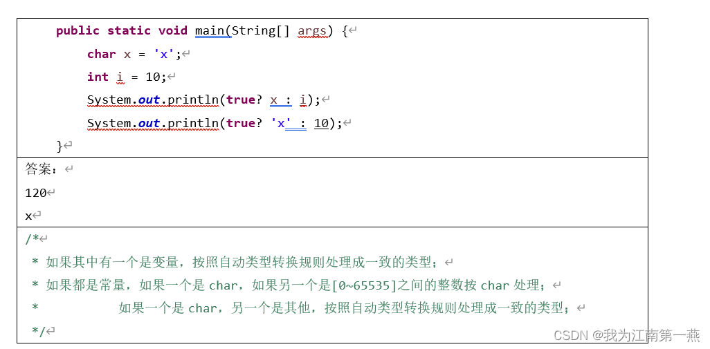 尚硅谷-JavaSE阶段考试与面试题库_尚硅谷java面试题2023网盘-CSDN博客