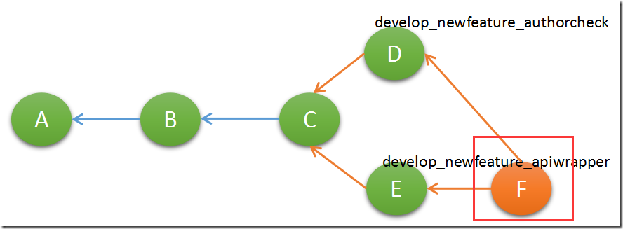 git pull --rebase 详解-CSDN博客