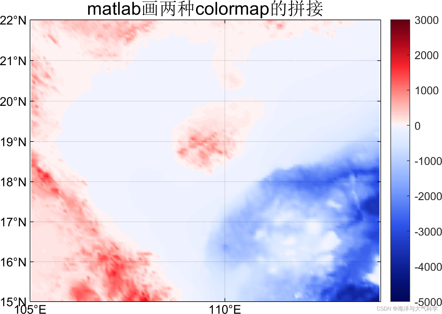 matlab画两种colormap的拼接_matlab 两个colorbar-CSDN博客