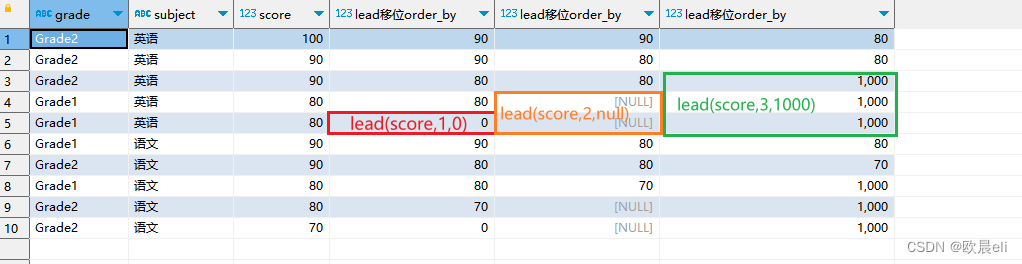 Sql 开窗窗口函数sql Server 开窗函数 Csdn博客