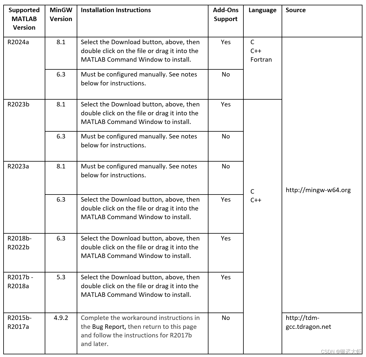 如何在Matlab 2016a中配置TDM-GCC C/C++ 编译器_iges toolbox-CSDN博客