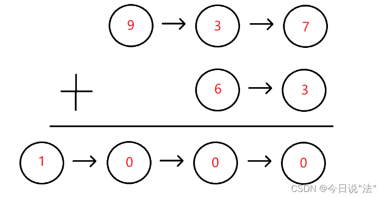 【NOWCODE FOUR】:链表_假设链表中每一个节点的值都在 0 - 9 之间,那么链表整体就可以代表一个整数。 给-CSDN博客