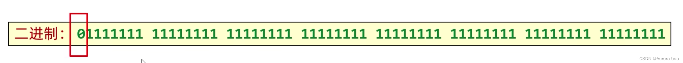 BigInteger和BigDecimal-CSDN博客