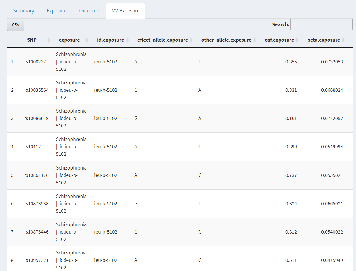 傻瓜式零代码孟德尔随机化软件MRapp_0代码统计软件-CSDN博客