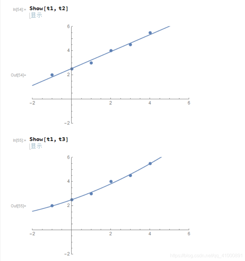 mathematica动态模型的建模分析_(2)在mathematica中绘制心形图。提示:心形曲线的方程为,r=a(1-sinθ)(3)在m-CSDN博客