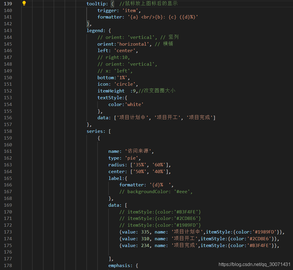 展示屏 云图大数据展示 vue+echarts5_vue echarts大数据综合治理分析云图-CSDN博客