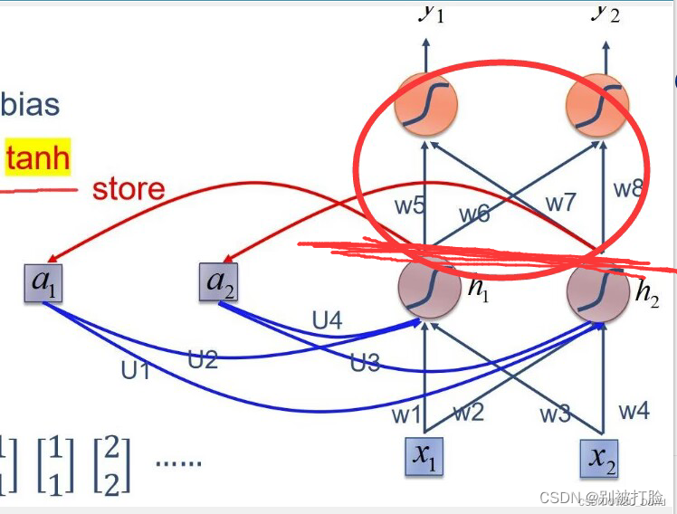 用PyTorch实现RNN与SRN：深度解析与实践-CSDN博客