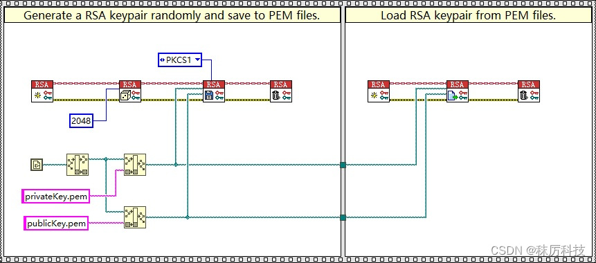 【秣厉科技】LabVIEW工具包——Crypto（密码技术）_labview crypto-CSDN博客