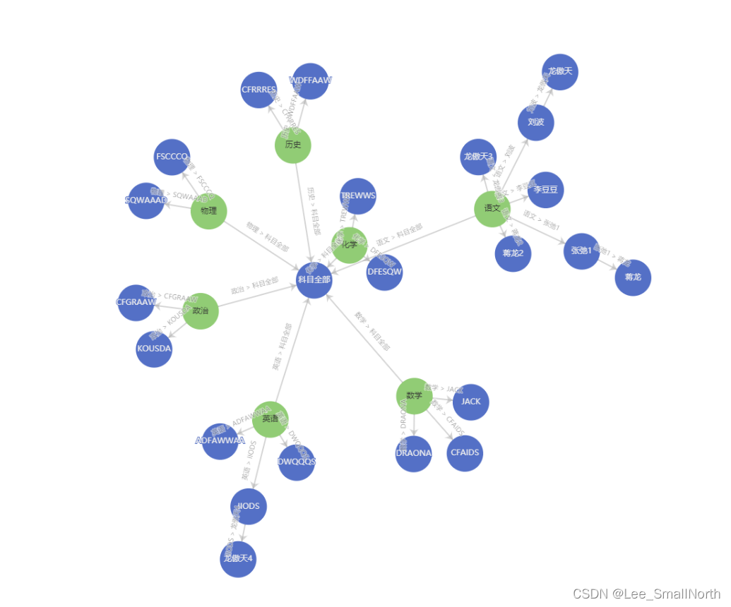 Vue2.x + Echarts实现知识图谱数据渲染_vue实现hugegraph图谱-CSDN博客