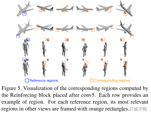 [论文解读]Learning Relationships for Multi-View 3D Object Recognition._modelnet10数据集介绍-CSDN博客