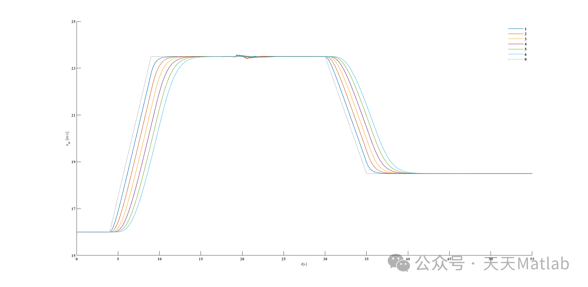 【控制】CACC-排控制实现小车滑模控制附matlab代码_cacc系统mpc控制器matlab代码-CSDN博客
