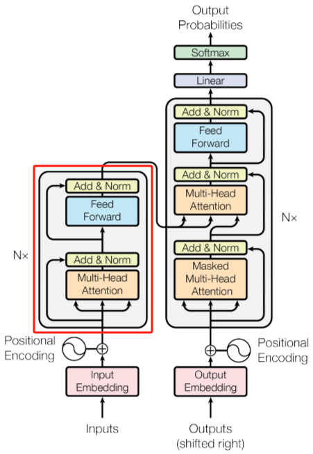 【RetNet】论文解读：Retentive Network: A Successor to Transformer for Large ...