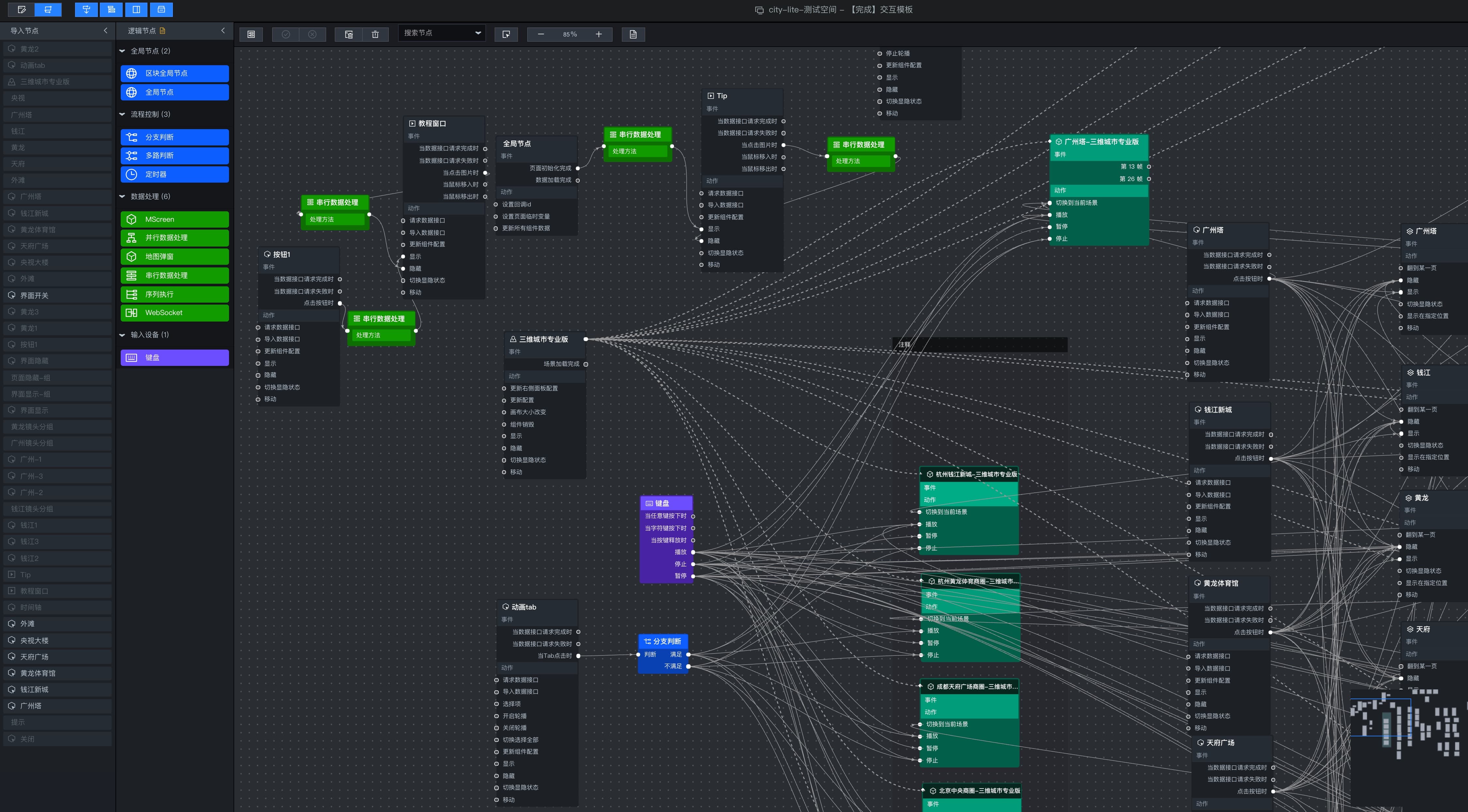 数字孪生核心技术揭秘（一）：渲染引擎_datav.citypro-CSDN博客