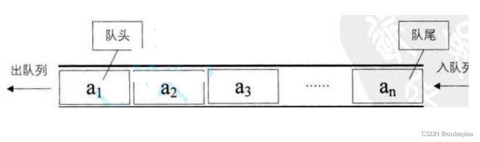 容器适配器（stack,queue,priority） deque-CSDN博客