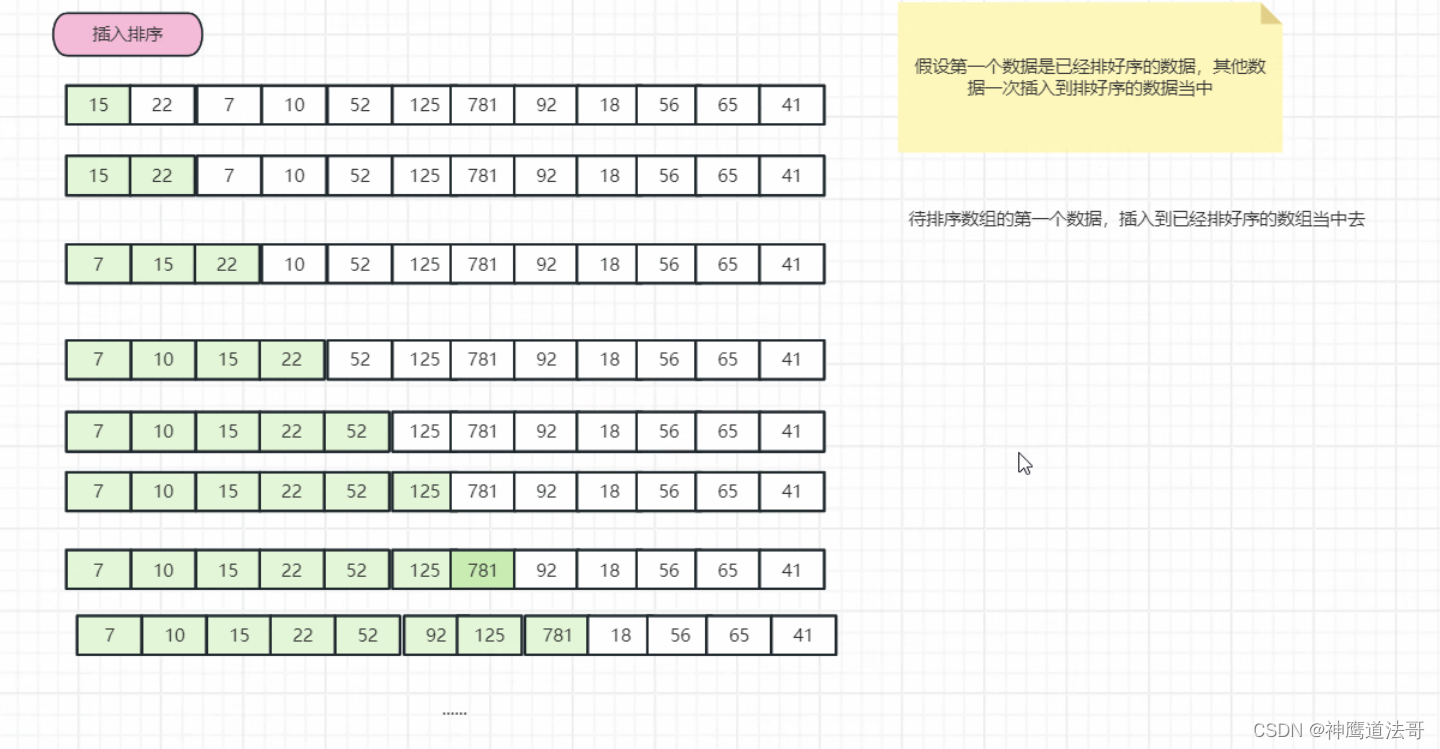 直插排序算法详解：简单实现与应用-CSDN博客