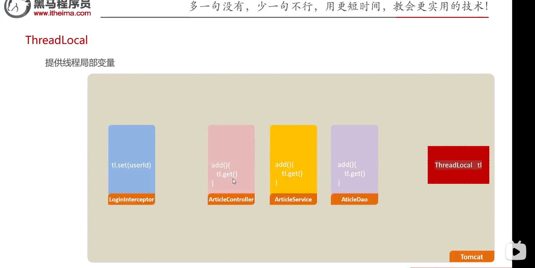 黑马新出的SpringBoot3项目后端总结_java springboot3 jwt 配置heima-CSDN博客