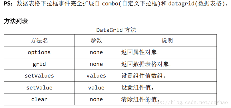 【EasyUI篇】ComboGrid数据表格下拉框组件_vue easyui 下拉表格组件-CSDN博客