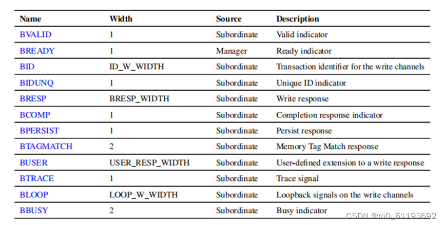 基于异步FIFO的DDR3 SDRAM控制器（FPGA\VIVADO）_vfifo控制mig-CSDN博客