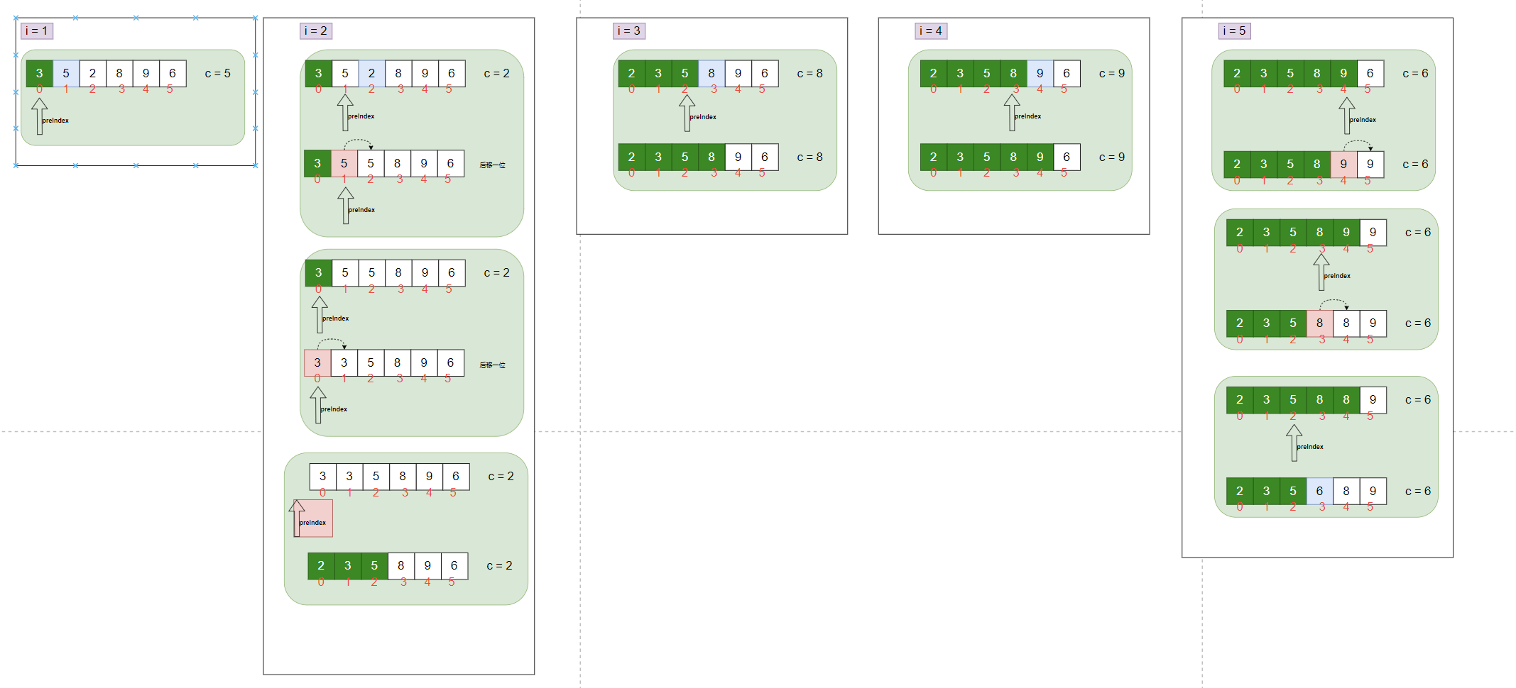 0808排序-CSDN博客