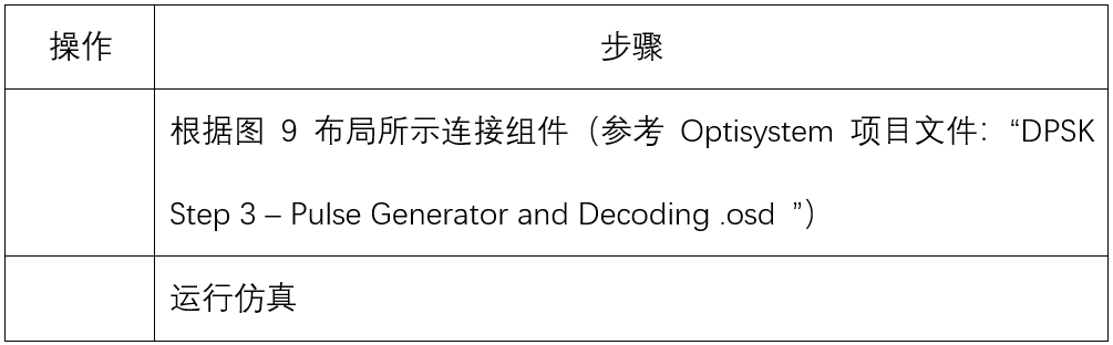 OptiSystem应用：数字调制-DPSK-CSDN博客