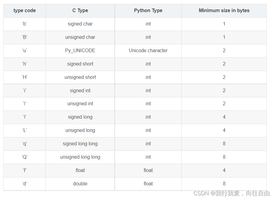 I-04Python中与C语言STL部分模板的类似模块_python stl库-CSDN博客