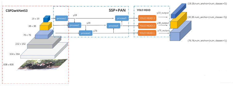 51c视觉~合集23-CSDN博客