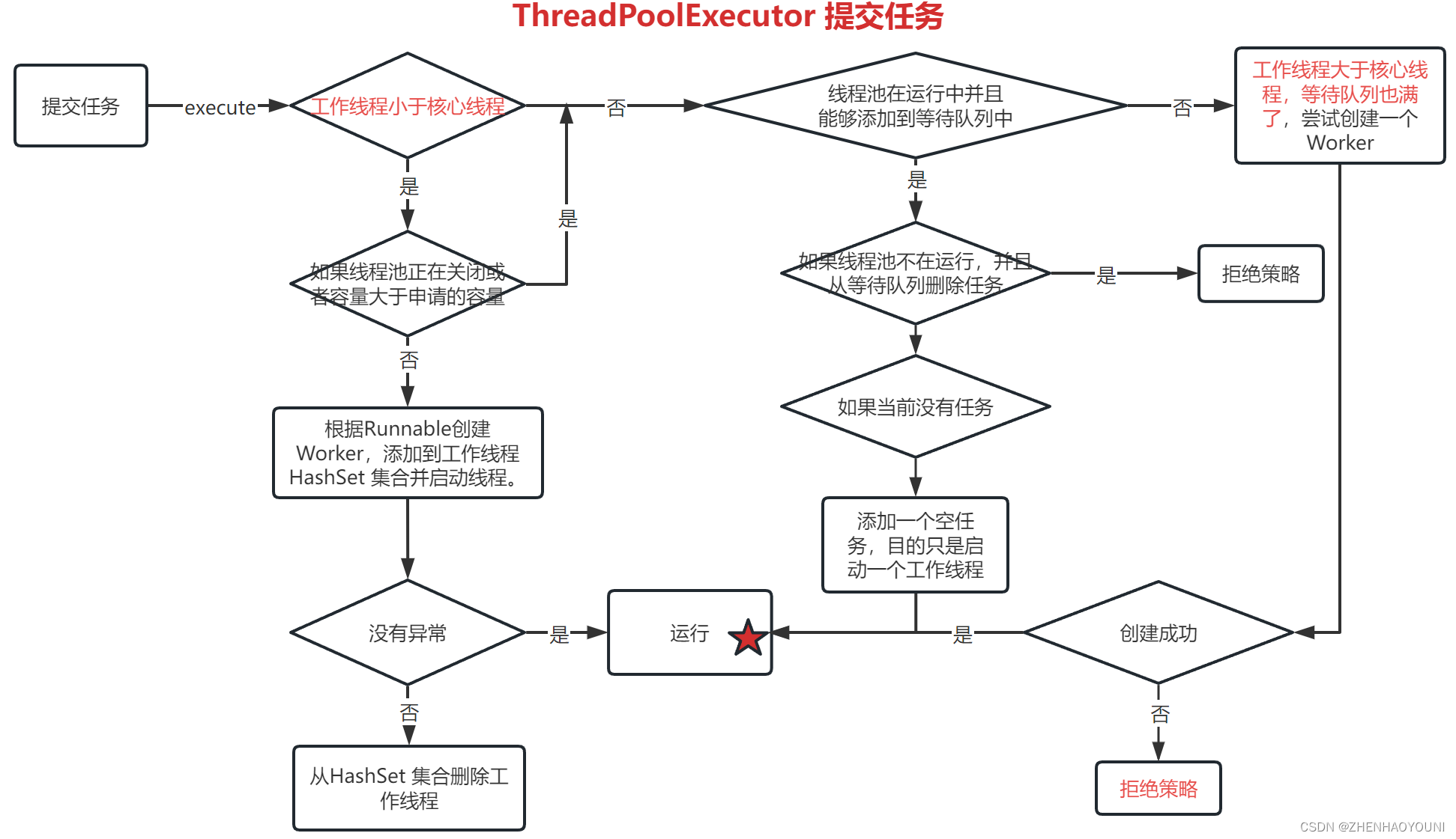 Java并发编程：深入理解ForkJoinPool、ThreadPoolExecutor和ScheduledThreadPoolExecutor-CSDN博客