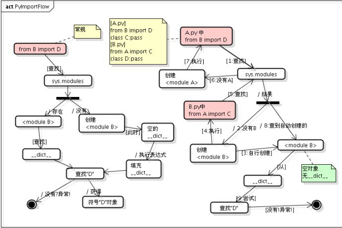python重复import_python之import机制详解-CSDN博客