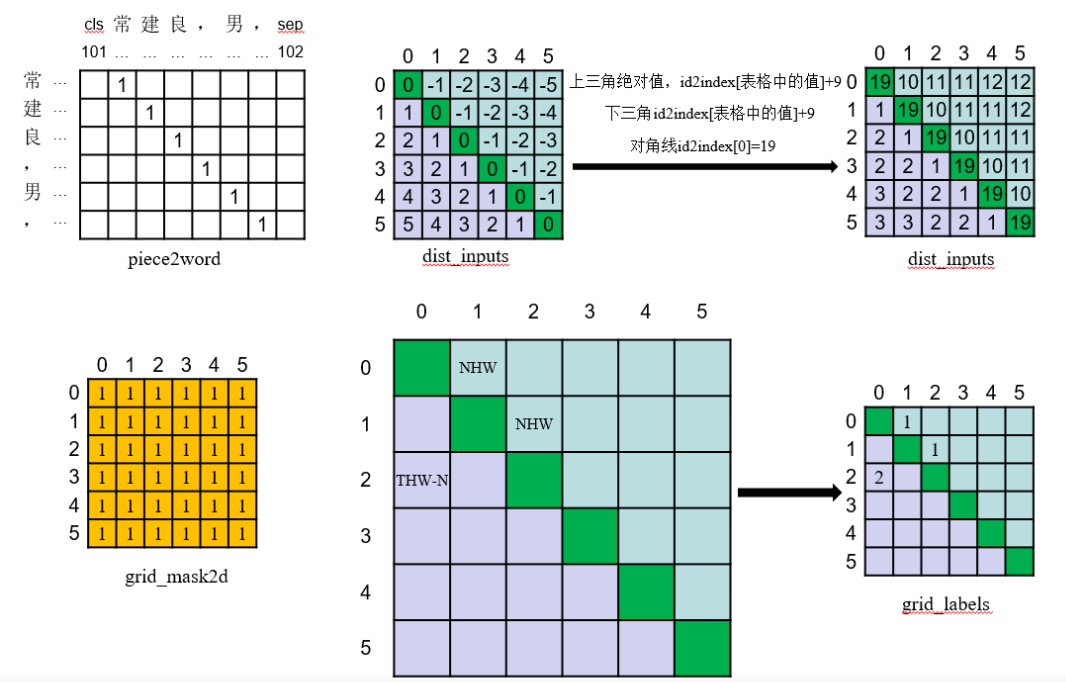 W2NER详解-CSDN博客