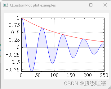 1.QCustomPlot-Simple Demo （小白必看_qcustomplot demo-CSDN博客