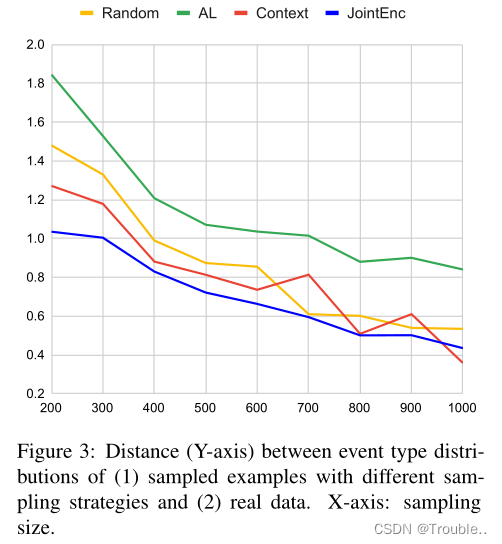 Retrieval-Augmented Generative Question Answering for Event Argument Extraction论元解读-CSDN博客