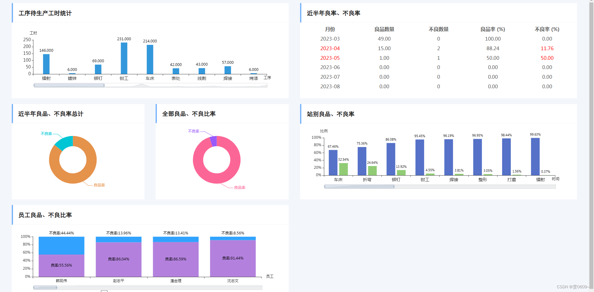 php+echarts实现数据可视化实例2_phpecharts-CSDN博客
