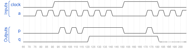 [HDLBits] Sim/circuit8_hdl circuit8-CSDN博客