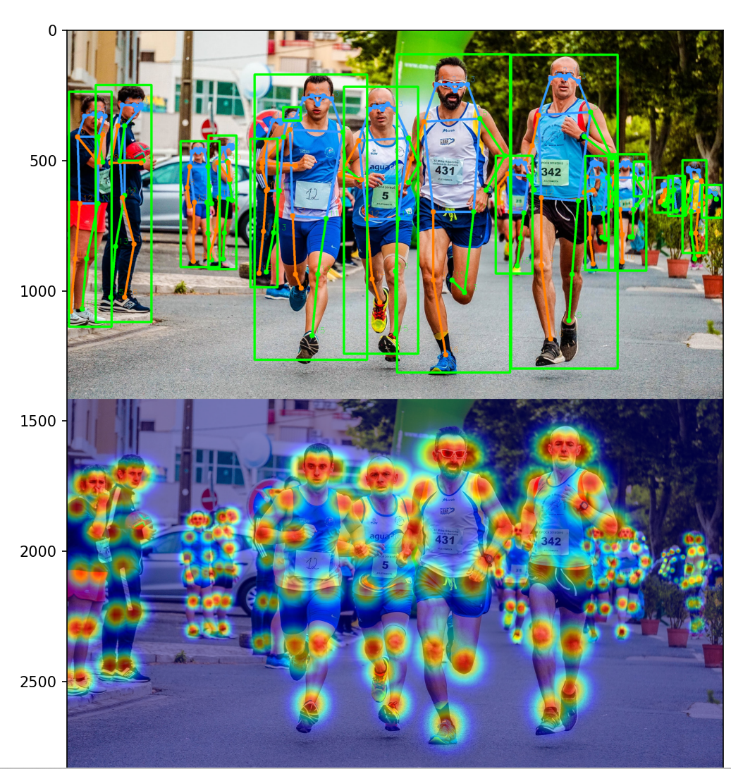 RTMPose关键点检测实战——笔记3-CSDN博客