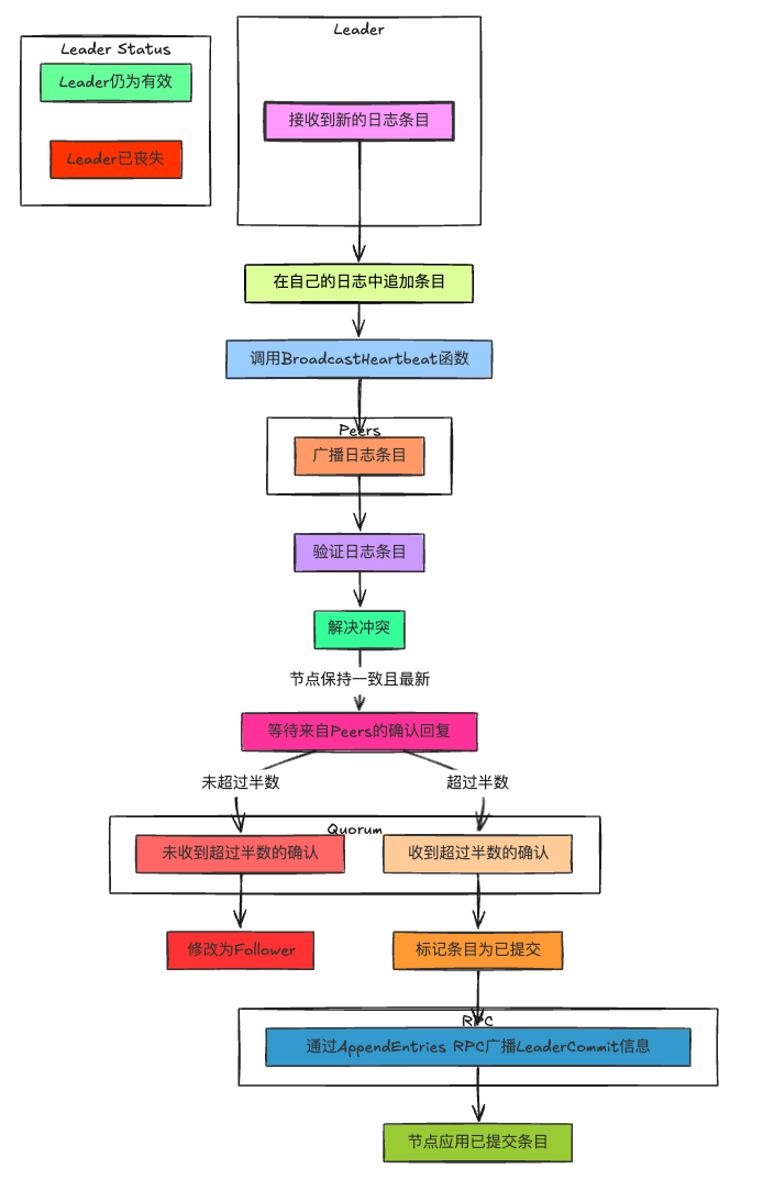 MIT 6.5840(6.824) Lab3:Raft 设计实现_mit 6.5840 lab3-CSDN博客