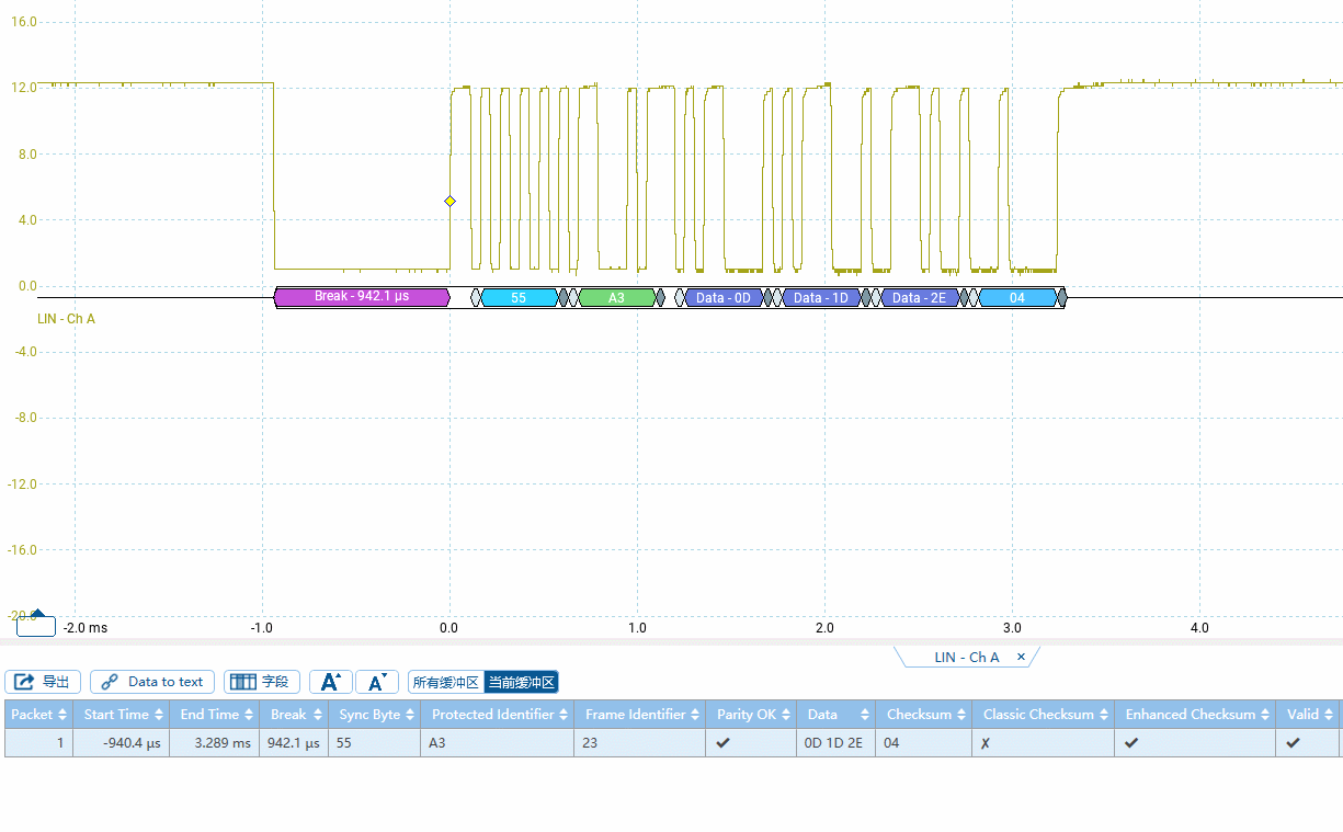 LIN总线解析与UART模拟LIN从机实战_uart lin-CSDN博客