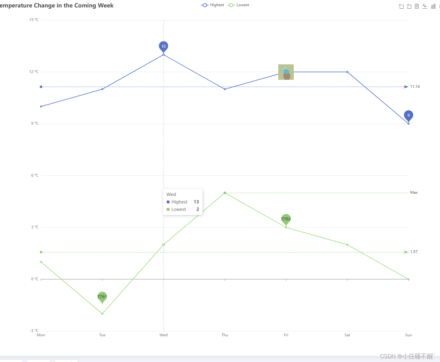 Echarts--markPoint属性_echarts markpoint-CSDN博客