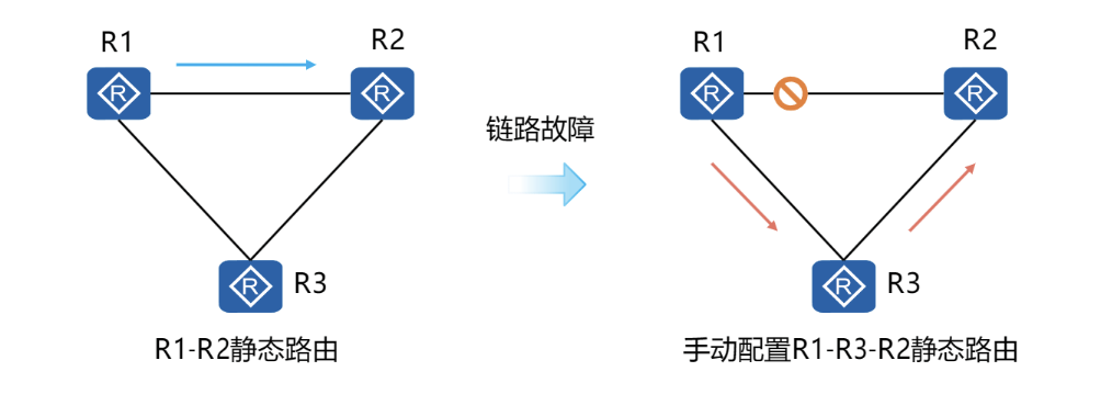 Ospf 开放式最短路径优先bad Net Segment Csdn博客