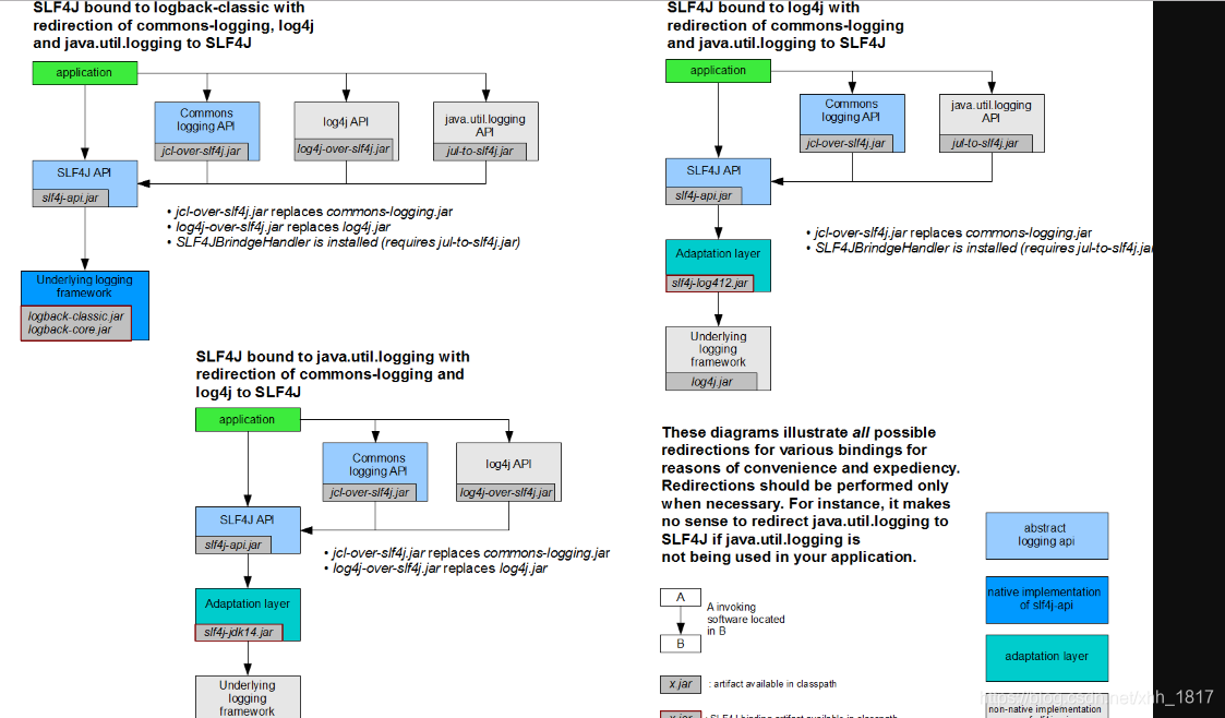 SpringBoot的日志配置浅析_