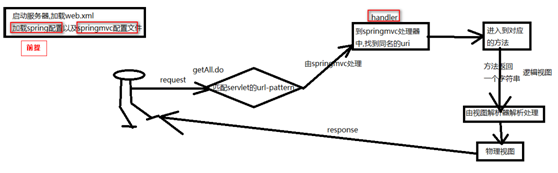 SpringMVC1-个人_springmvc个人博客-CSDN博客