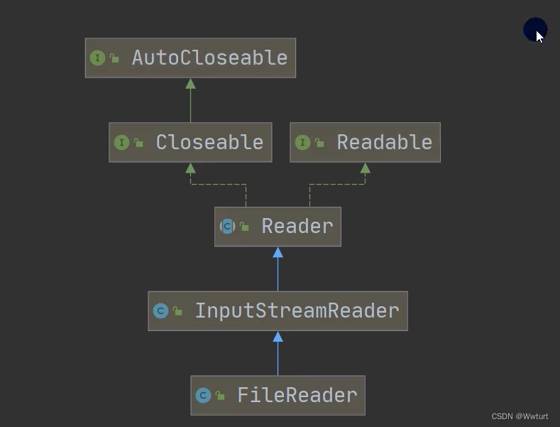Java I/O流详解（学习笔记）_inputstream read -1-CSDN博客