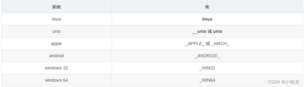 C++ #if defined (WIN32)和#ifdef(WIN32)_#ifdef win32-CSDN博客