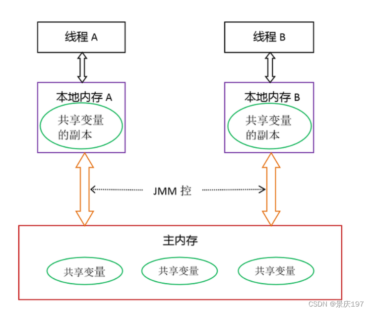 分布式锁Redision_setpingconnectioninterval-CSDN博客